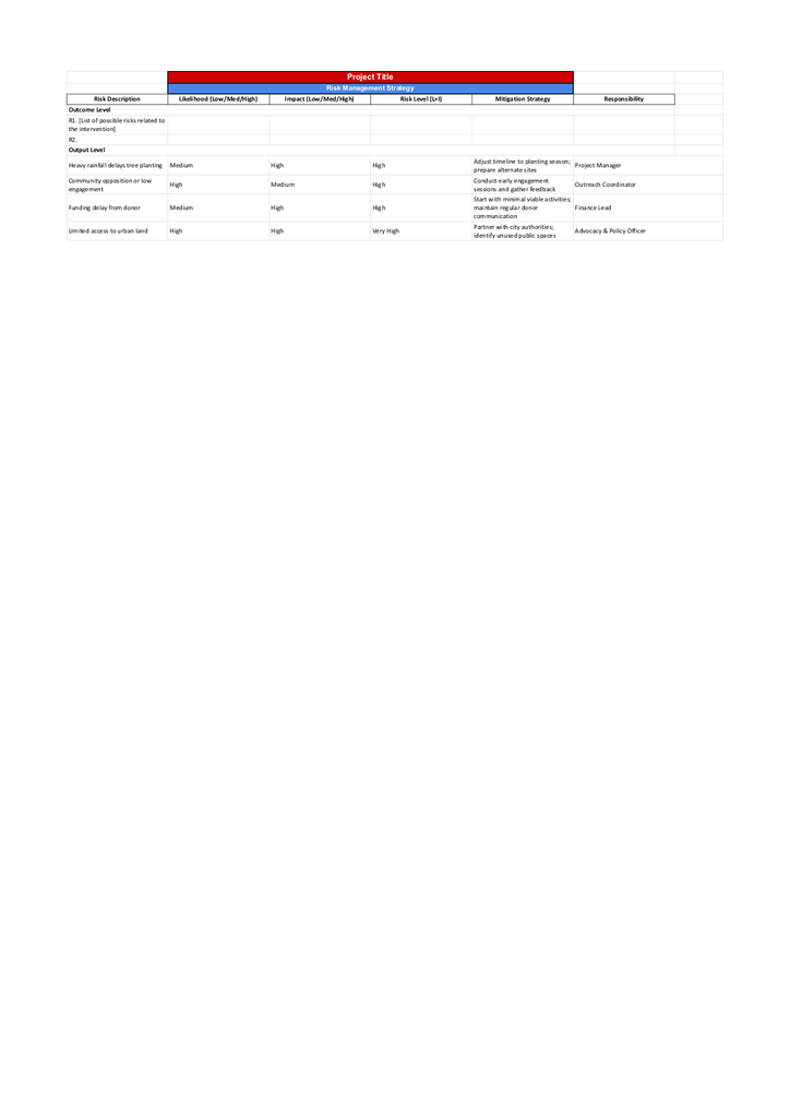 6.3: Activity: Risk Assessment Tool_Sample | GYLCx